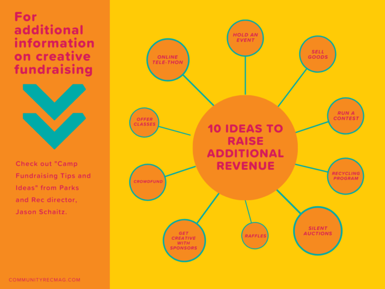 Finding Success Through Creative Fundraising Ideas